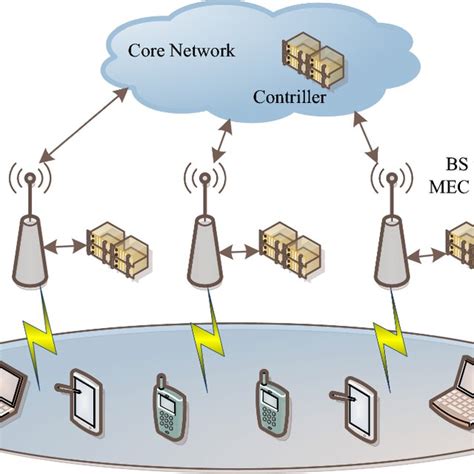 Multi Access Mec System Architecture Download Scientific Diagram