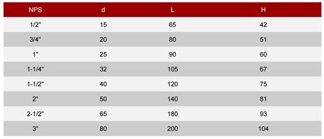 Fsv Series External Emergency Valve 1 2 To 2 Thinktank