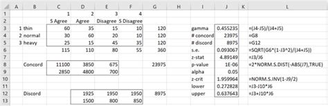 Gamma Measure Of Association Real Statistics Using Excel