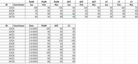 Solved Advanced Unpivoting Multiple Columns Microsoft Fabric Community