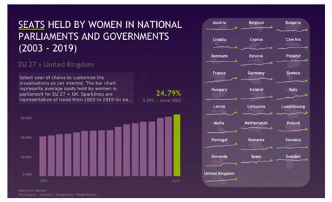 Palak Khanna On Linkedin Dataviz Datafam Tableau Tableaupublic