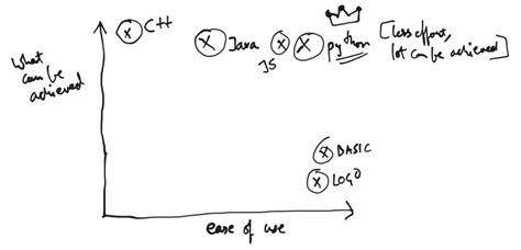 Muktabh Mayank On Linkedin Python Programming