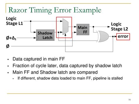 Ppt Coarse And Fine Grain Programmable Overlay Architectures For Fpgas Powerpoint Presentation