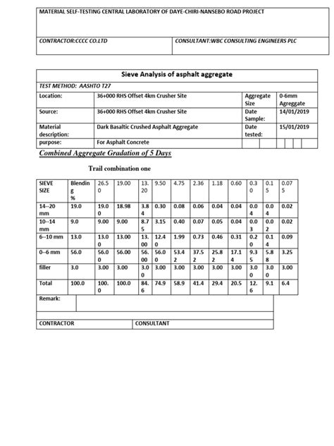 Combined Aggregate Gradation For Hma Pdf Construction Aggregate