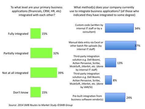 The Cloud Comes Full Circle Sage And Salesforce Team Up For Sage Life