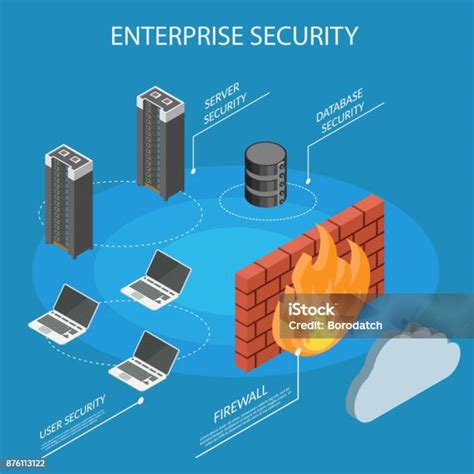 엔터프라이즈 아이소메트릭 인터넷 보안 방화벽 보호 정보 방화벽에 대한 스톡 벡터 아트 및 기타 이미지 방화벽 네트워크 보안 등측투영법 Istock