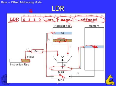 Ppt Lc 3 Instruction Set Architecture Powerpoint Presentation Free