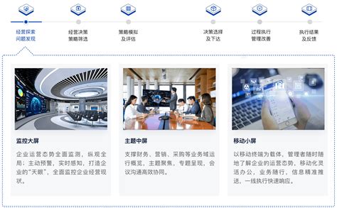 监控中心全面感知企业运营态势，主动预警，实时监测，数据主动找人 元年科技