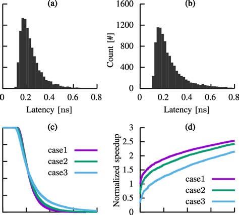 Variability Analysis Additionally Considering The Impact Of Variation Download Scientific