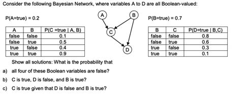 SOLVED Please Help Me Answer This Problem Help Me With My Artificial Intelligence Subject