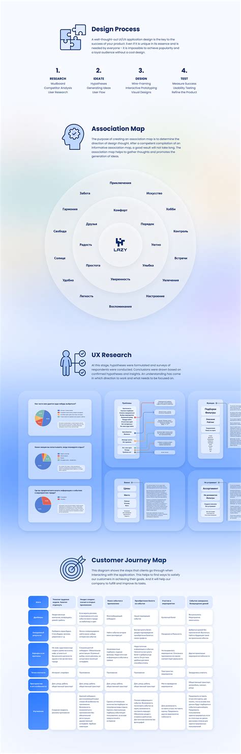 Mobile App UI UX Case Study On Behance