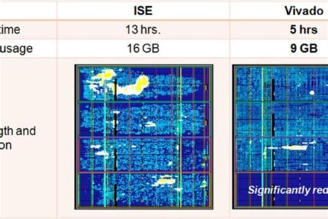 xilinx unveils a low cost rtl synthesis tool optimized for the