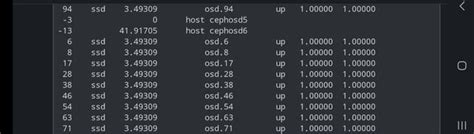 Disks Missing After Osd Drain Rceph