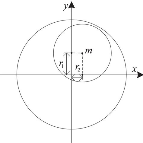 Eccentricity Mass Distribution Map Download Scientific Diagram