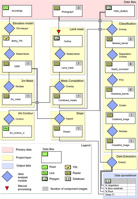 3 raster image processing flow diagram flow diagram for the raster