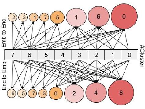 Exploiting Representation Bias For Data Distillation In Abstractive