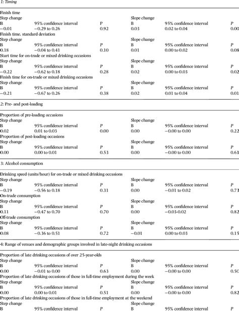 Key Differenced Series Results Download Scientific Diagram