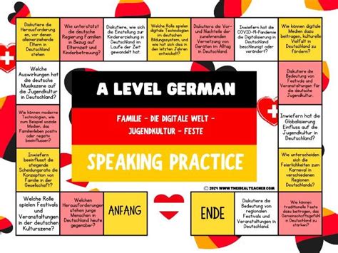 Aqa A Level German Speaking Questions Topics 1 6 Teaching Resources