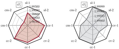 Fluids Free Full Text Analysis Of Hierarchical Grid Refinement Techniques For The Lattice