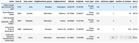 pandas数据聚合 pivot table group by 知乎
