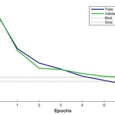 Neural Network S Training Performance Download Scientific Diagram