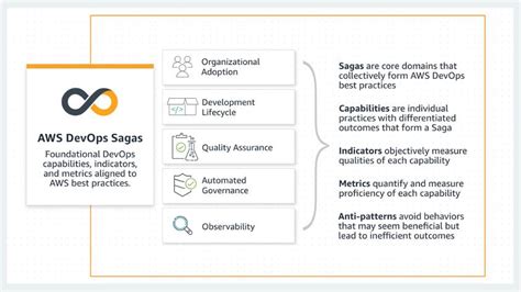 Fahad Talib On Linkedin The Devops Sagas