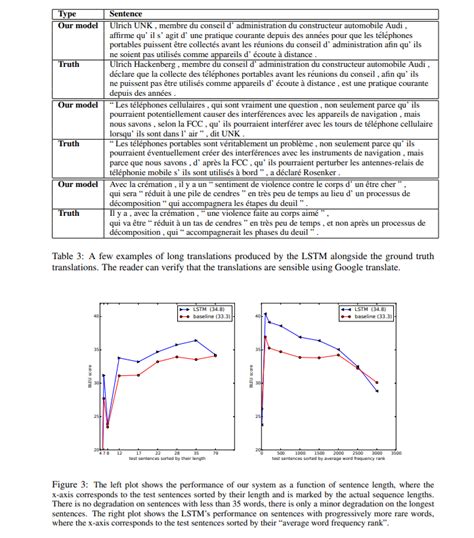 Sequence To Sequence Learning With Neural Networks