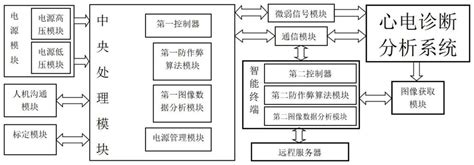 Calibrating Device And Method For Electrocardio Diagnostic Analysis System Eureka Patsnap