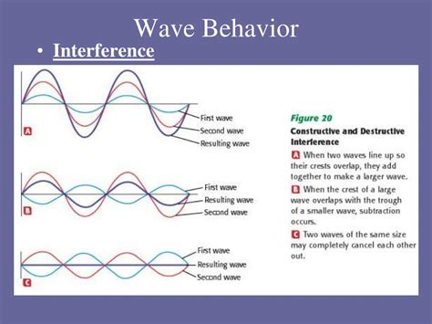 Ppt Wave Behavior Powerpoint Presentation Free Download Id 2362244