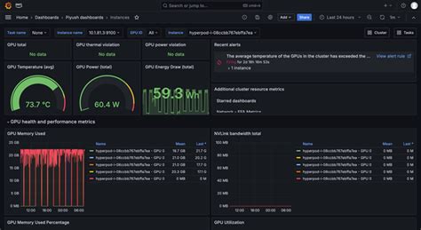 Scale Gen Ai Model Development Amazon Sagemaker Hyperpod Features Aws