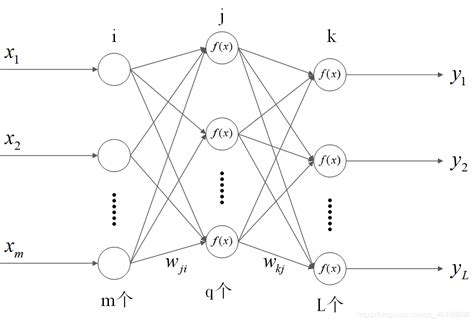 用bp神经网络实现任意非线性函数逼近以sinx为例bp算法编程函数逼近 Csdn博客