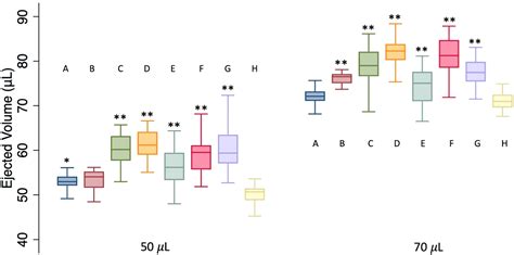 Accuracy Precision And Residual Volume Of Commonly Used Syringes For Intravitreal Injections