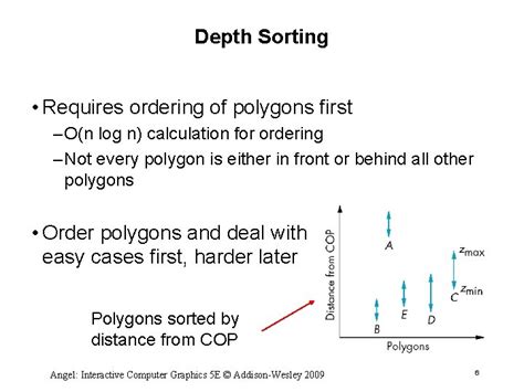 Introduction To Computer Graphics Hidden Surface Removal Rama
