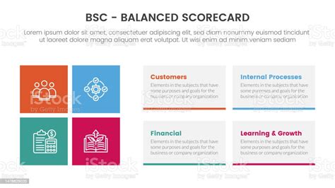 Bsc 균형 성과 기록표 슬라이드 프레젠테이션을 위한 직사각형 상자 모양 개념이 있는 전략적 관리 도구 인포그래픽 고객에 대한 스톡 벡터 아트 및 기타 이미지 Istock
