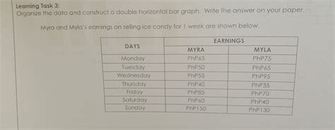 Solved Learning Task 3 Organize The Data And Construct A Double