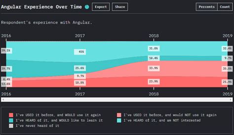 Какой Javascript фреймворк станет лучшим в 2021 году