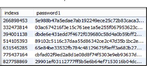 Table 42 From Privacy Enhancement For User Authentication Using