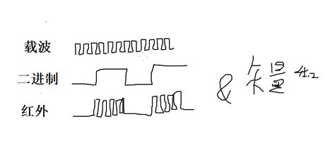 原创 Keil工程stm32f103c8t6无缝转换到stm32f103rct6 灰信网（软件开发博客聚合）