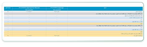صورت سود و زیان جامع چیست؟ آموزین