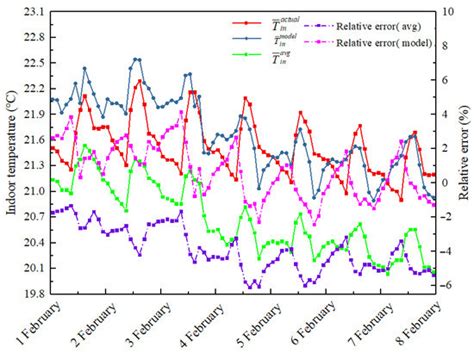 Technologies And Applications Of Data Driven Anomaly Detection In