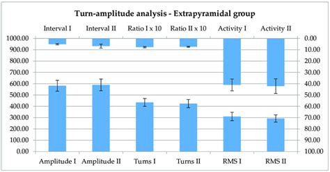 Interference Pattern Analysis Parameters Are Notably Not Influenced By Download Scientific