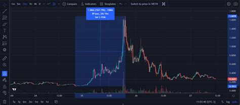 Criptomoeda Dispara 1500 Mas Tem “data De Validade” Alerta