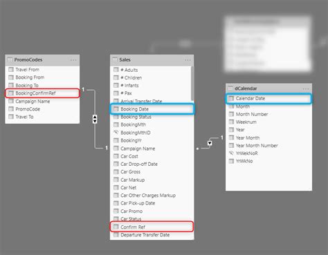 Using Measures To Return Data Grouped By Specific Microsoft Fabric Community