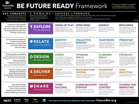 Mapping Framework — Futurewe
