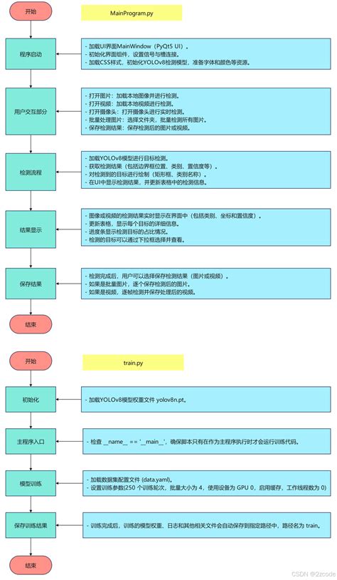 基于yolov8深度学习的智慧考场考试防作弊行为检测系统设计与实现 pyqt5界面 数据集 训练代码 深度学习的考场 csdn博客