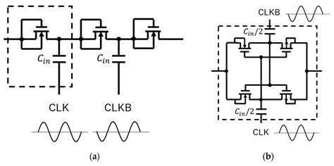 Electronics Free Full Text A −31 7 Dbm Sensitivity 0 011 Mm2 Cmos On Chip Rectifier For