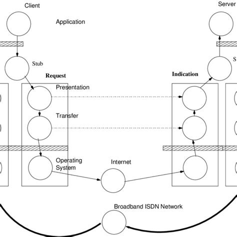 Use Of A Rpc To Connect To A Broadband Data Source Download