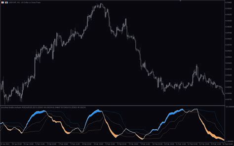 Double Stochastic Rsi Mt5 Indicator Download For Free Mt4collection
