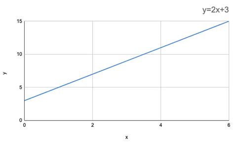 Tensorflow基礎入門 勞鼠探世界