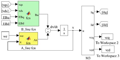 Transmission Line Model In Matlabsimulink Download Scientific Diagram